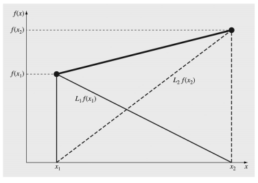 Interpolation — FIZ228 - Numerical Analysis Lecture Notes