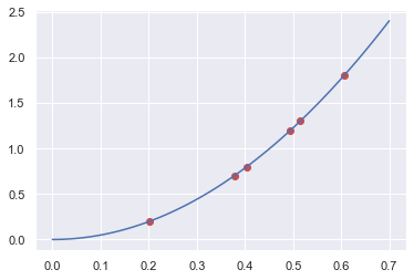 Least Squares Method & Error Estimations — FIZ228 - Numerical Analysis ...