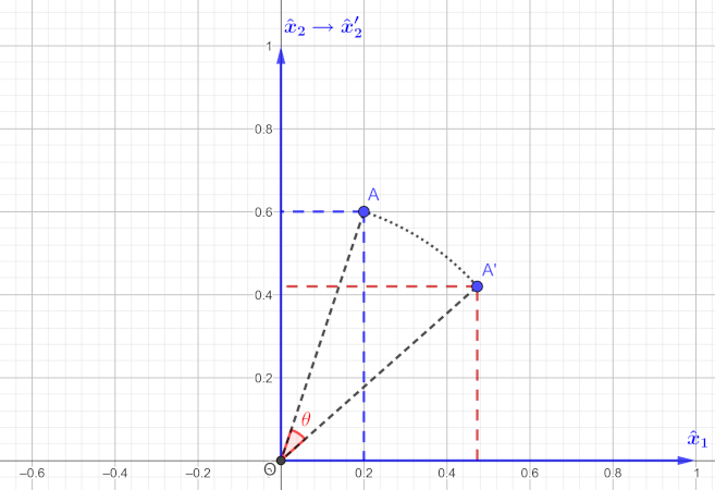 Stress - Strain Tensors & Elasticity — EST's Stuff...